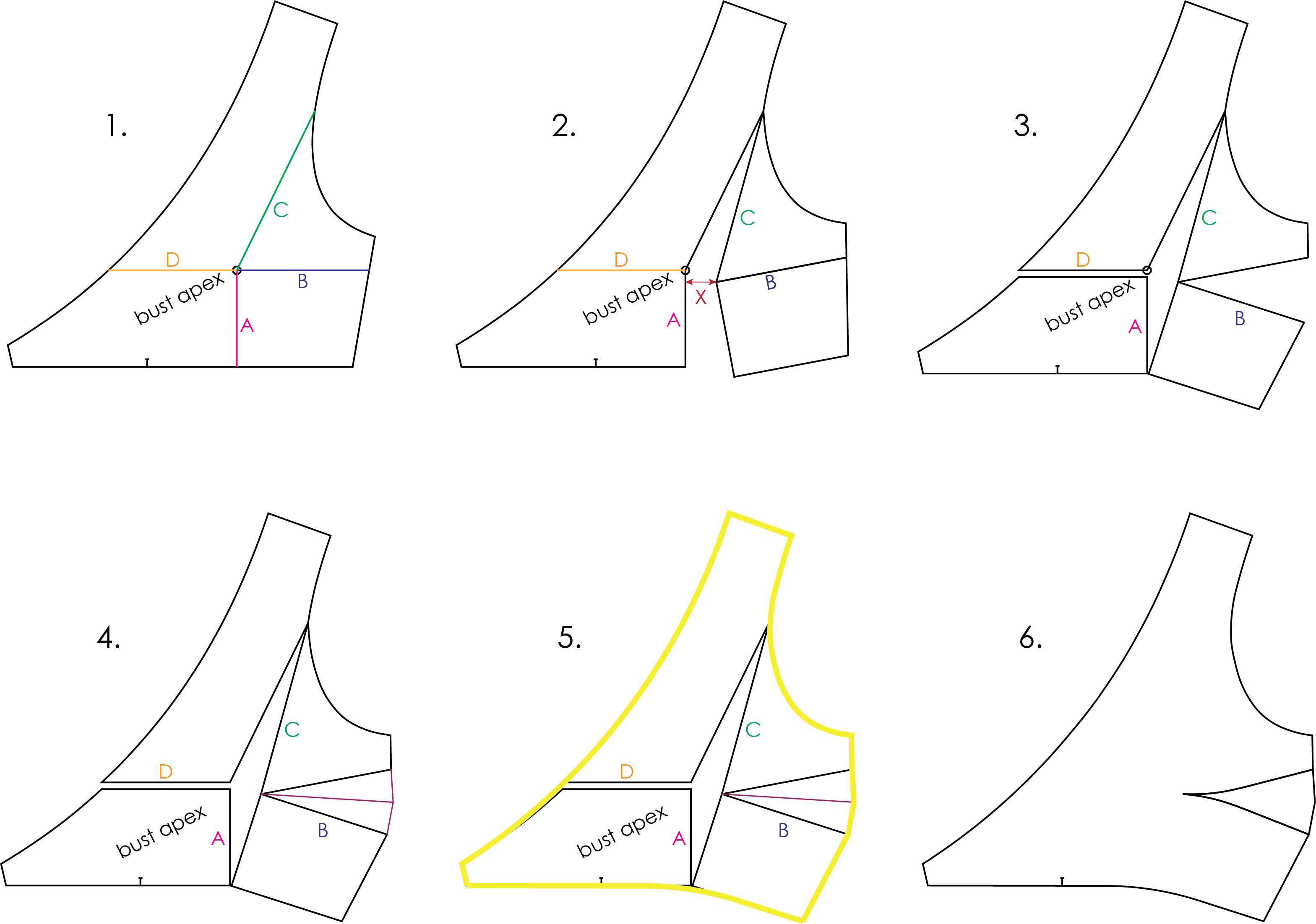 Full Bust Adjustments on Knit Sewing Patterns – Gracie Steel